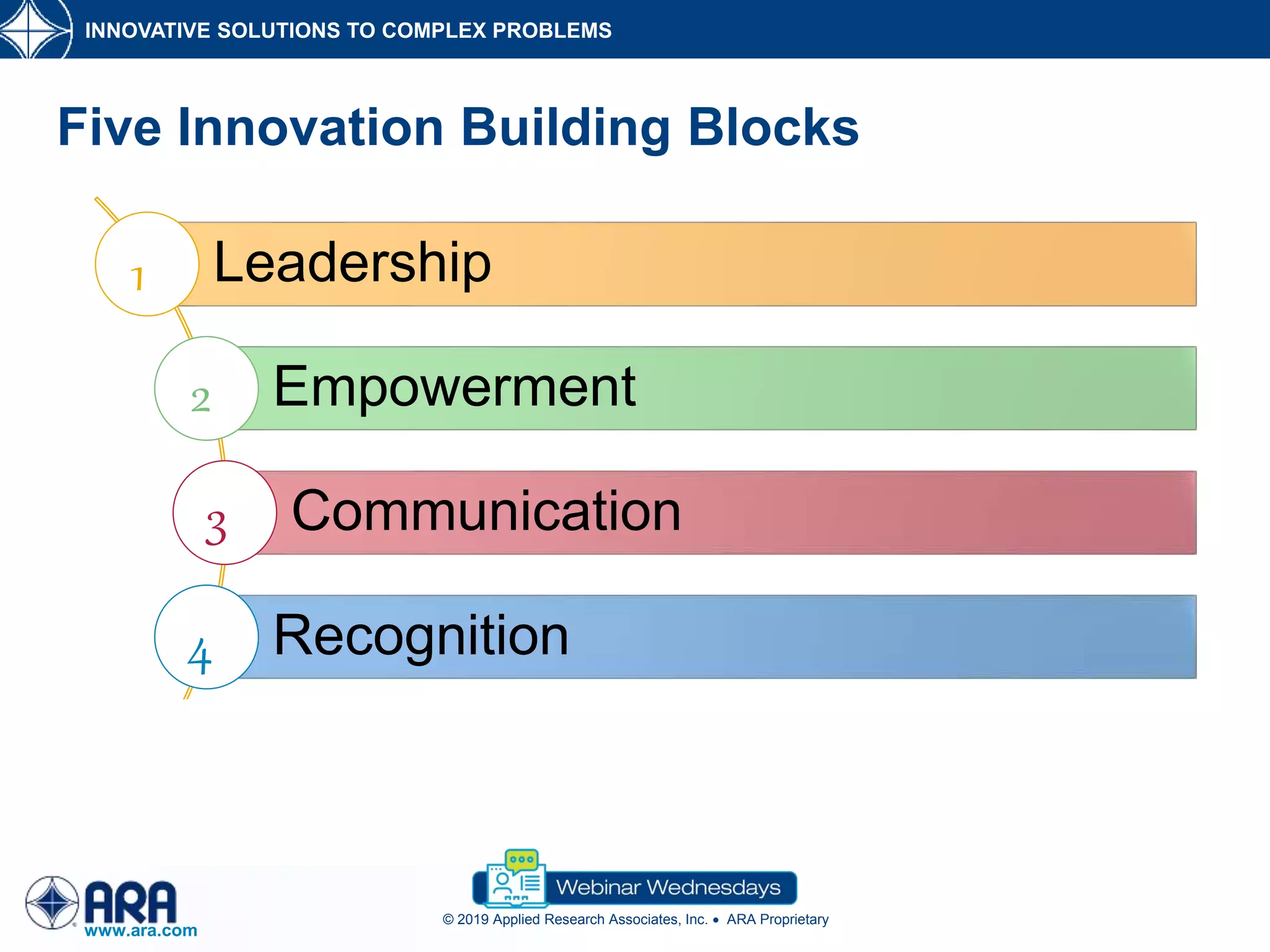 Innovation Deployment | PPT