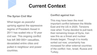 Arab-Israeli conflict.pptx
