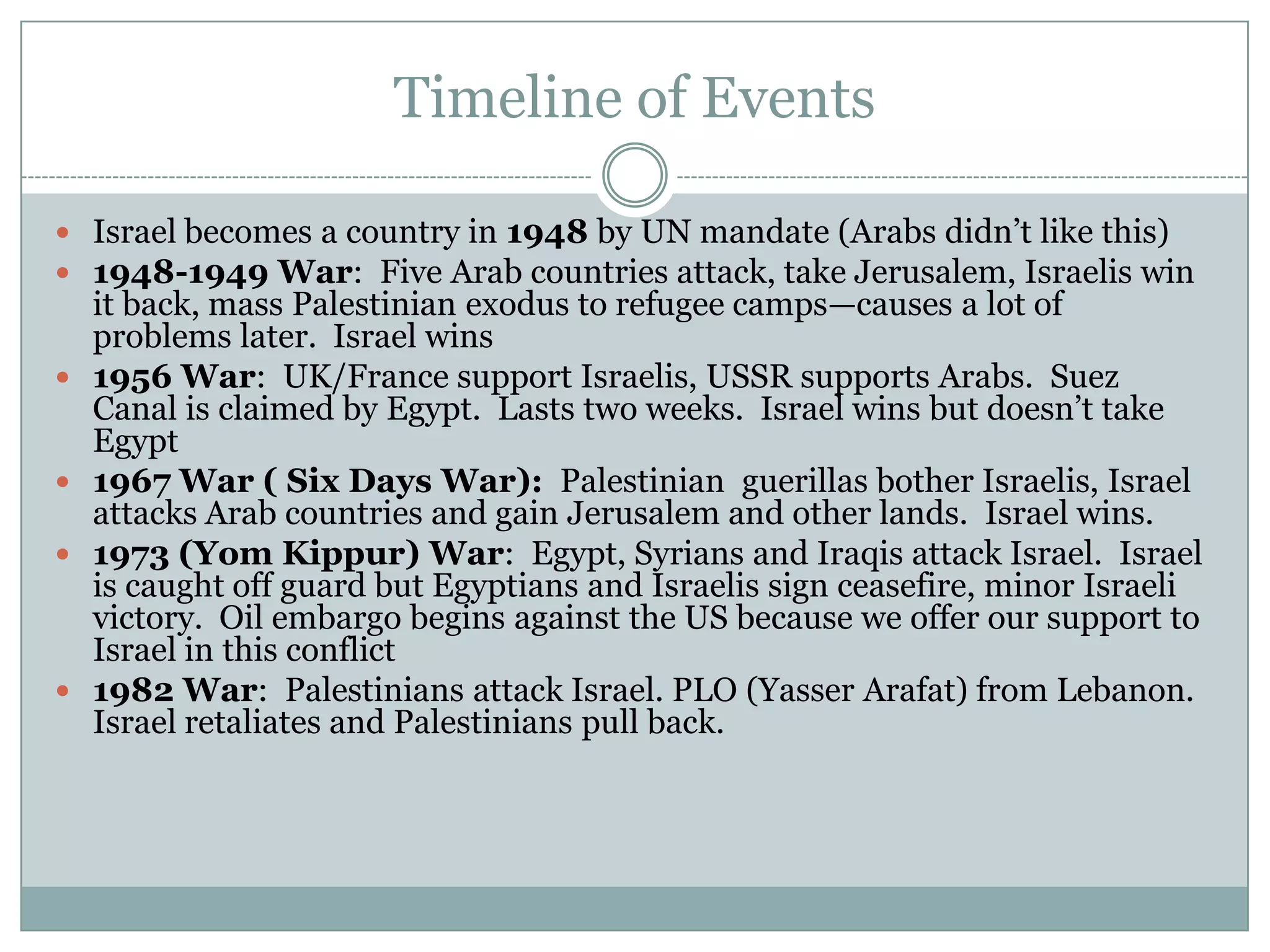 Arab israeli wars | PPTX