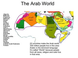 Introduction to the Arab world | PPT