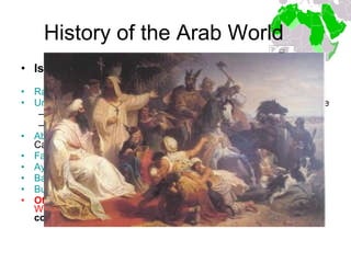 Introduction to the Arab world | PPT
