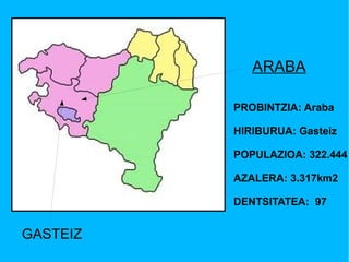 Araba | ODP