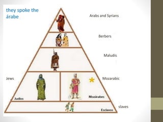 Arab civilization | PPTX