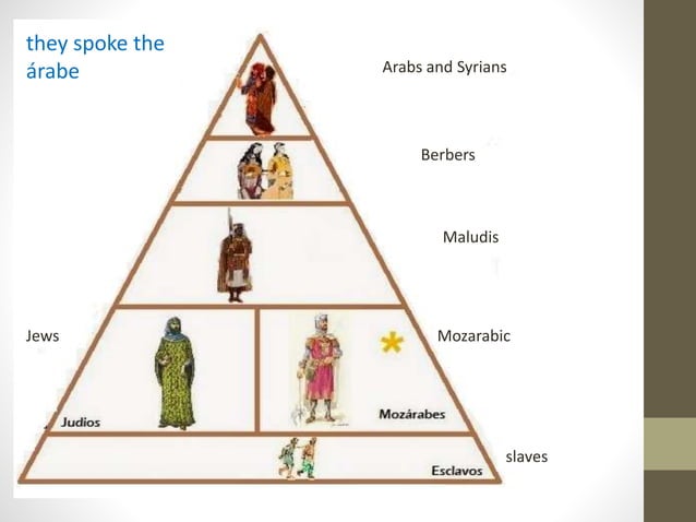 Arab civilization | PPT