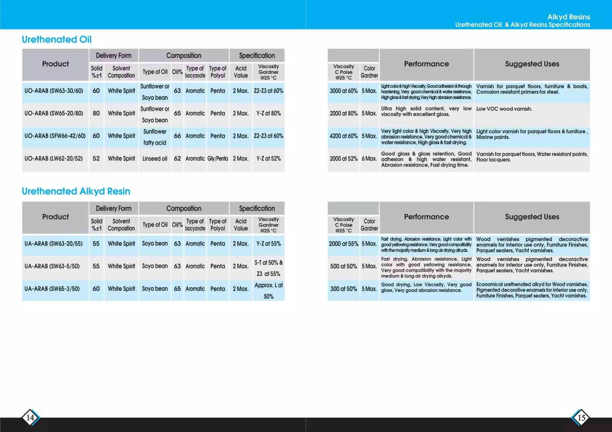 Arab co. profile and products | PDF