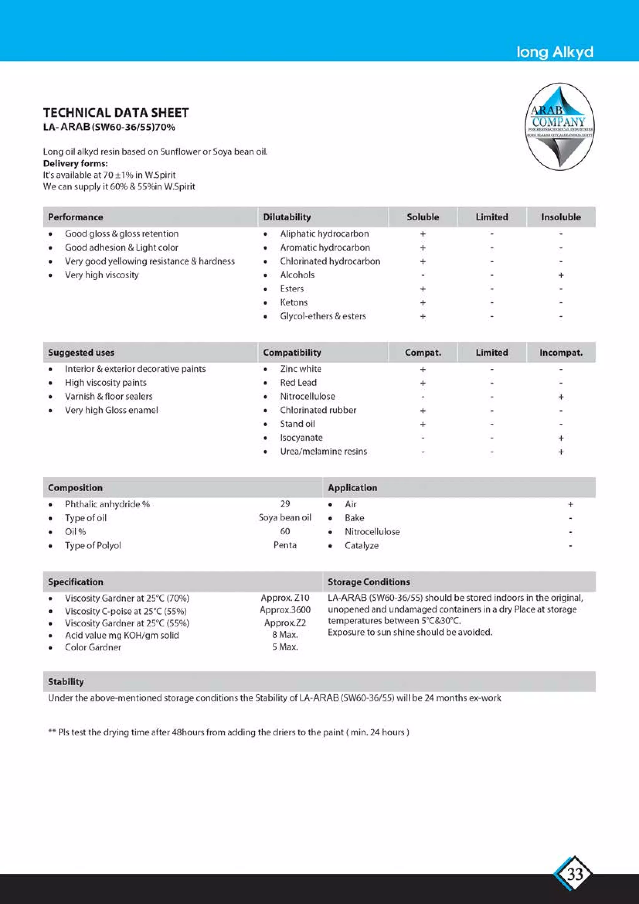 Arab Co. for Resin & Chemical Industries | PDF