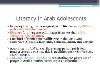 Arab countries | PPTX