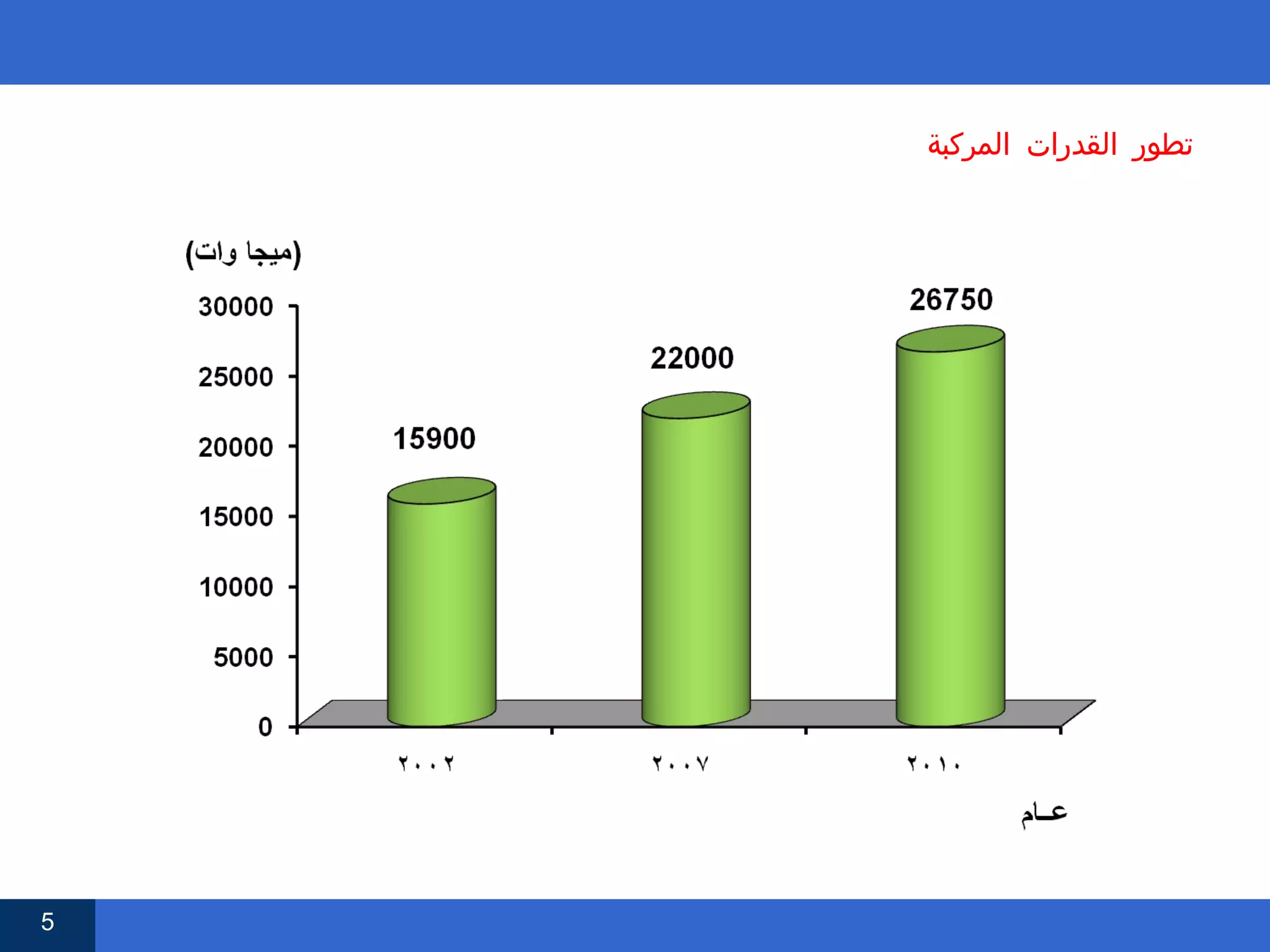 session 4 Egyptian NEEAP | PPT