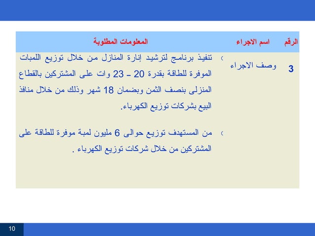 session 4 Egyptian NEEAP | PPT