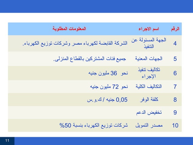 session 4 Egyptian NEEAP | PPT