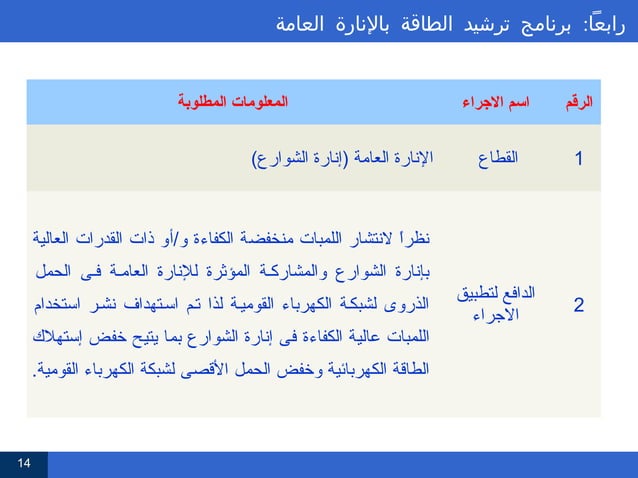 session 4 Egyptian NEEAP | PPT