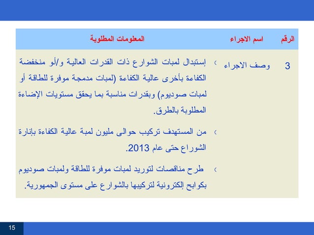 session 4 Egyptian NEEAP | PPT