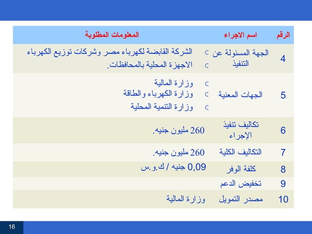 session 4 Egyptian NEEAP | PPT