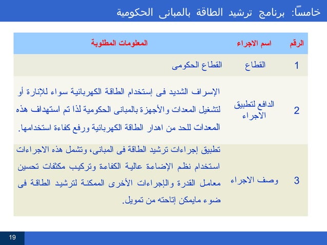 session 4 Egyptian NEEAP | PPT