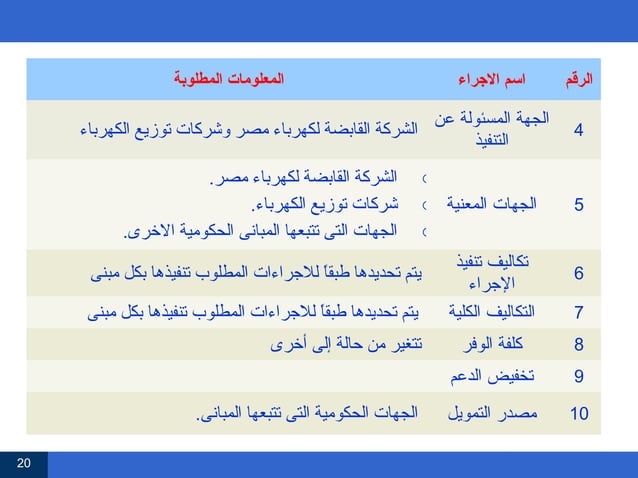 session 4 Egyptian NEEAP | PPT