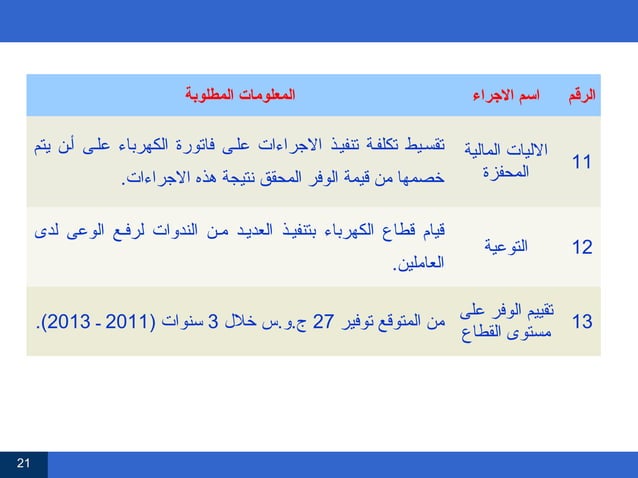 session 4 Egyptian NEEAP | PPT