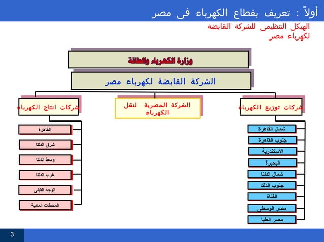 session 4 Egyptian NEEAP | PPT