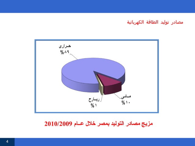 session 4 Egyptian NEEAP | PPT