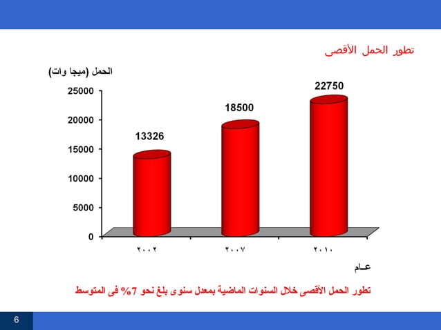 session 4 Egyptian NEEAP | PPT