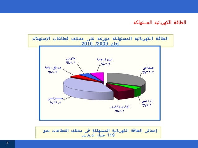 session 4 Egyptian NEEAP | PPT