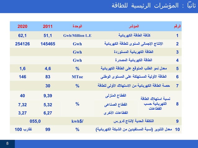session 4 Egyptian NEEAP | PPT