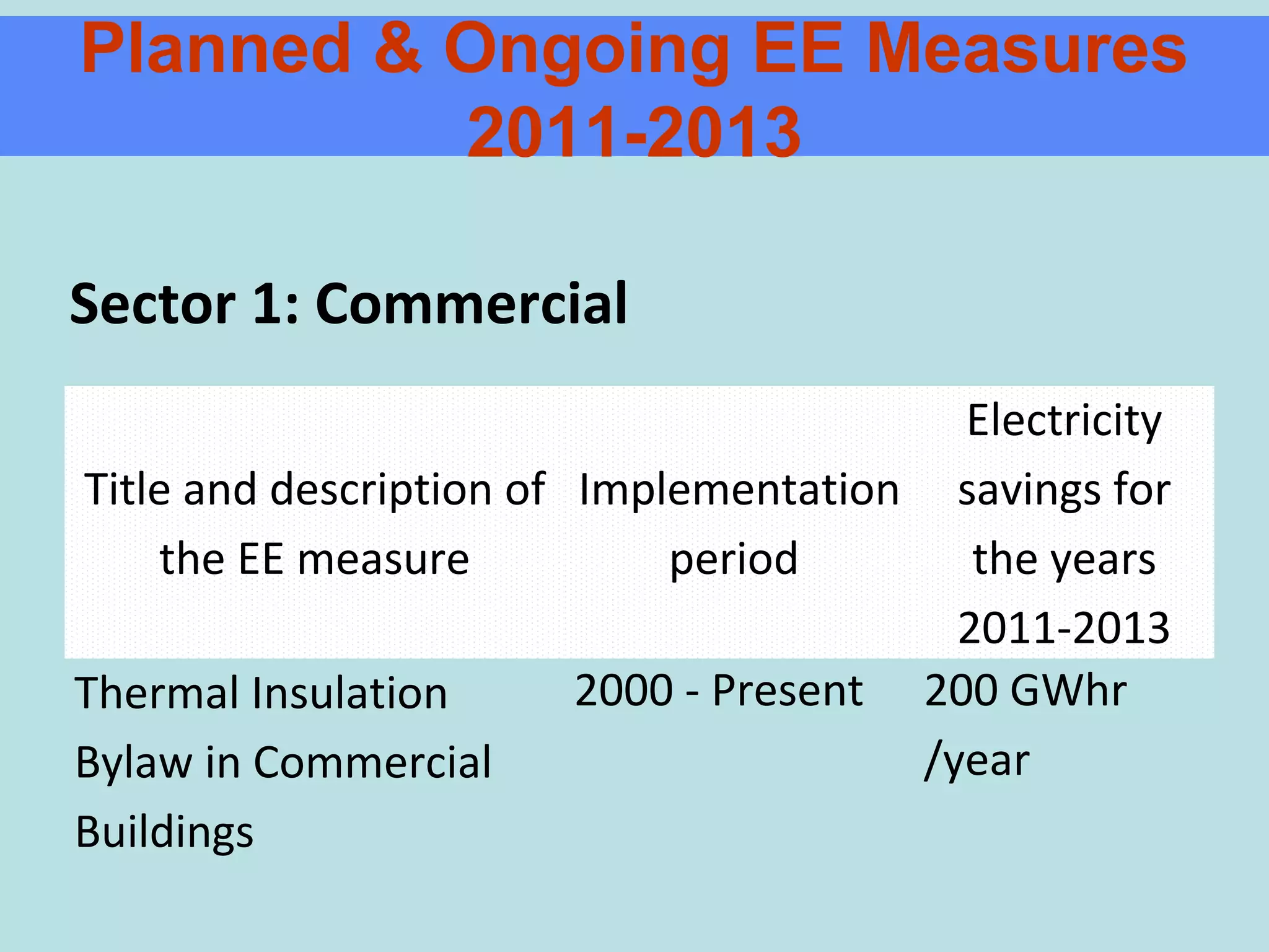 session 4 NEEAP Bahrain | PPT