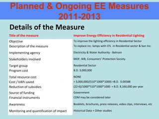 session 4 NEEAP Bahrain | PPT