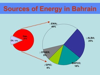 session 4 NEEAP Bahrain | PPT