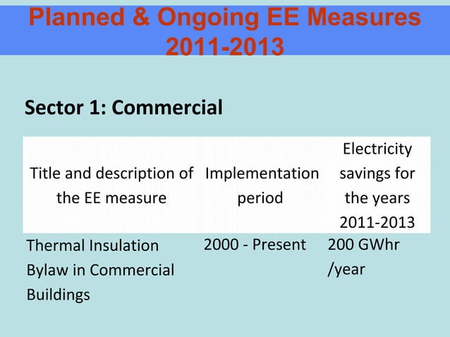 session 4 NEEAP Bahrain | PPT