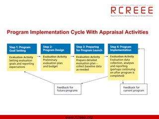 session 6 indicative targets | PPT | Power and Energy Industry | Industries