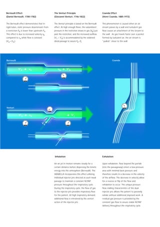 Arabella brochure | PDF