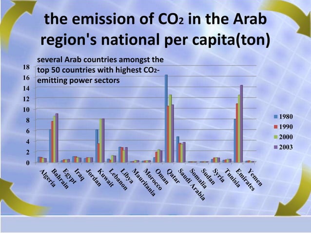Arab environment | PPT