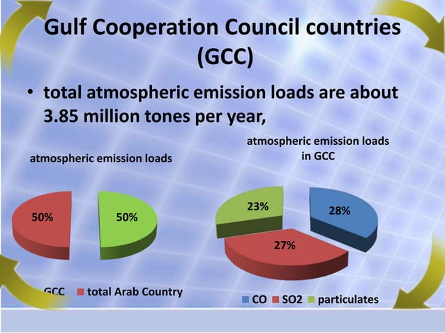 Arab environment | PPT