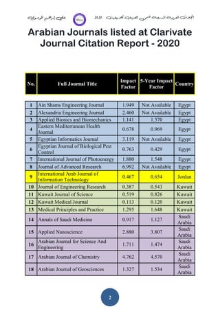 المجلات العربية المدرجة ضمن تصنيف كلاريفيت - 2020 Arabian Journals ...
