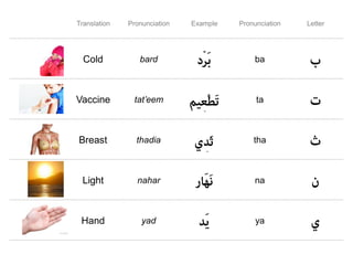 Arabic alphabet for medical use | PDF