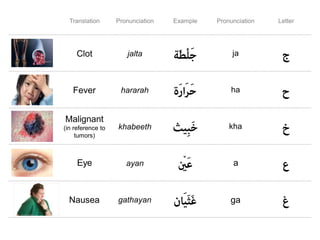 Arabic alphabet for medical use | PDF