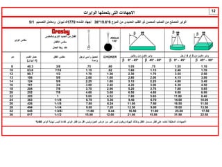Arabic-Crosby Lifting Guide.pdf the guide for good practices for rigging | PPT