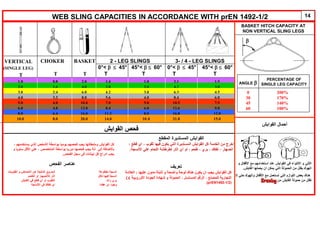 Arabic-Crosby Lifting Guide.pdf the guide for good practices for rigging | PPT
