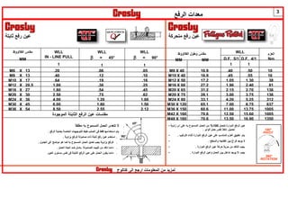 Arabic-Crosby Lifting Guide.pdf the guide for good practices for rigging | PPT