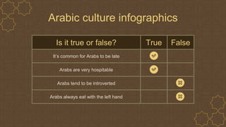 Follow the Sunnah, and not the Innovations | PPT