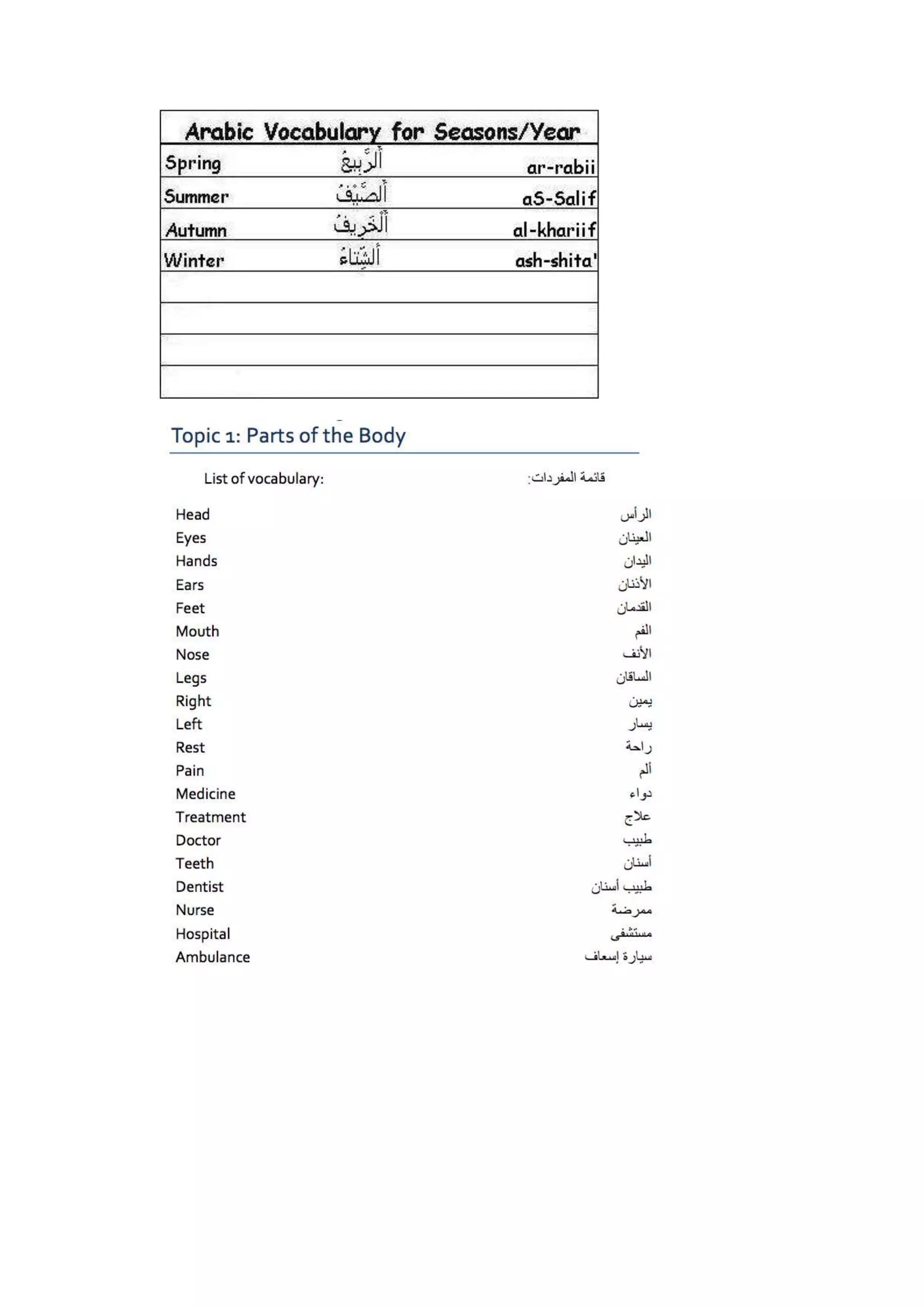 Arabic english glossary | PDF