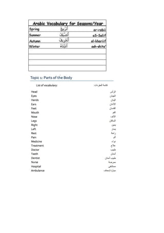 Arabic english glossary | PDF