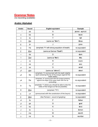 Basic Arabic (Jordanian) Language Course | PDF