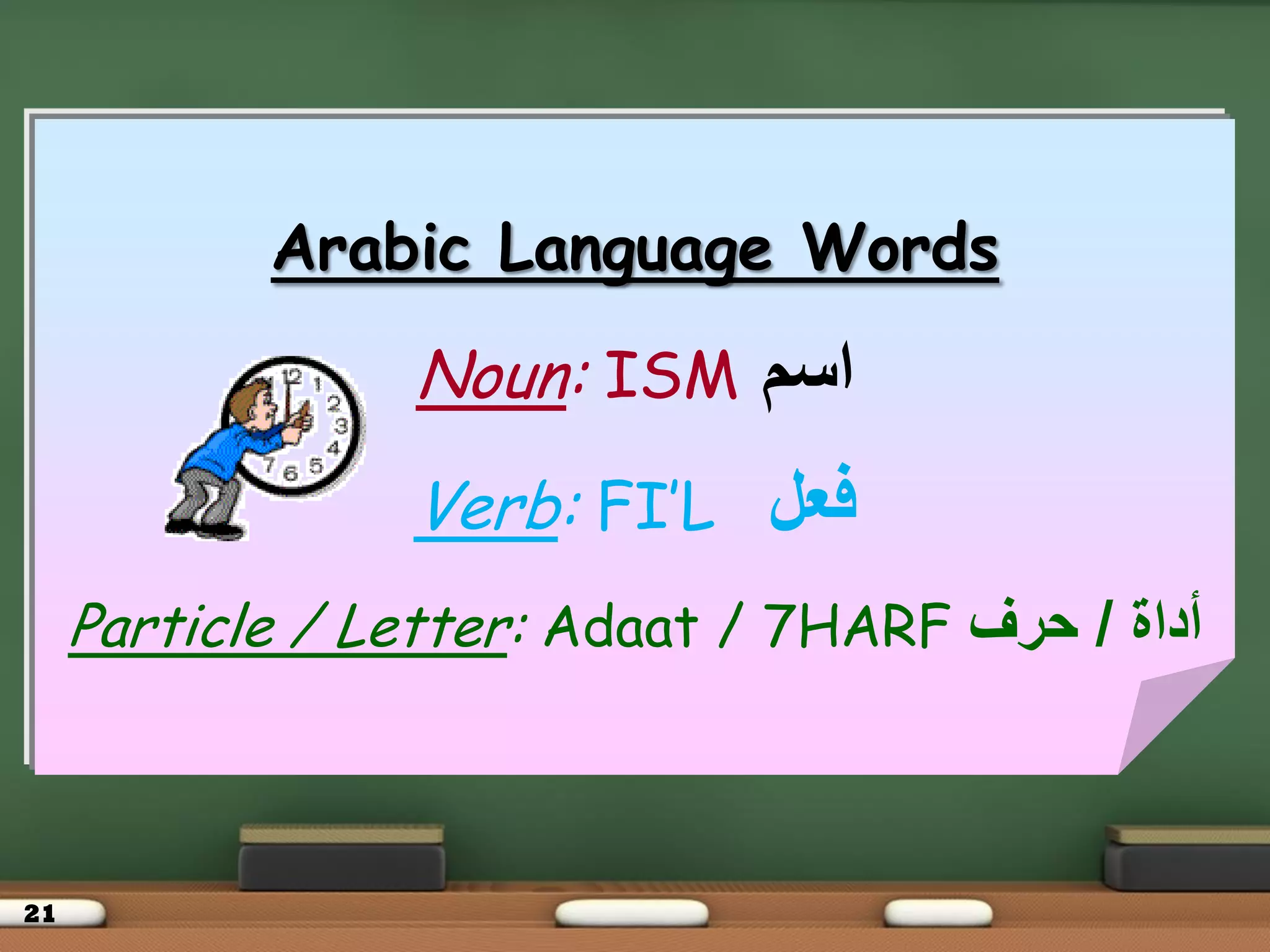 Arabic level-0-class-1 | PDF