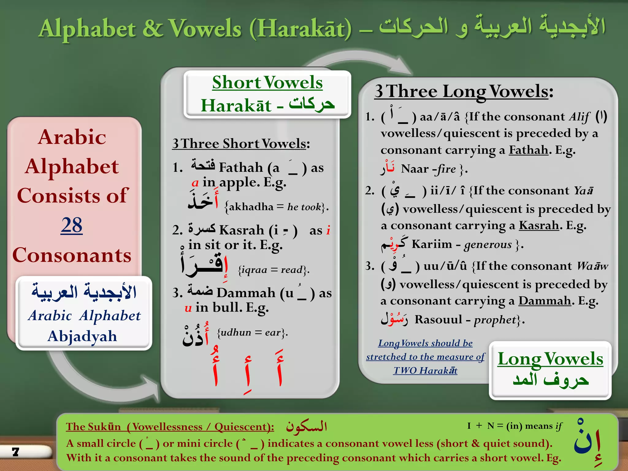 Arabic level-0-class-1 | PDF