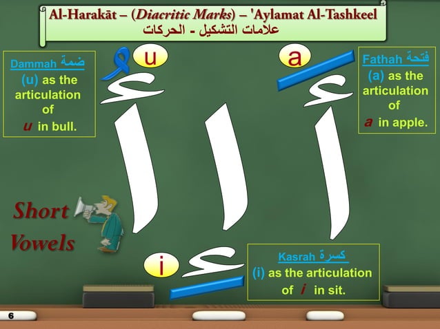 Arabic level-0-class-1 | PDF | Islam | Religion & Spirituality