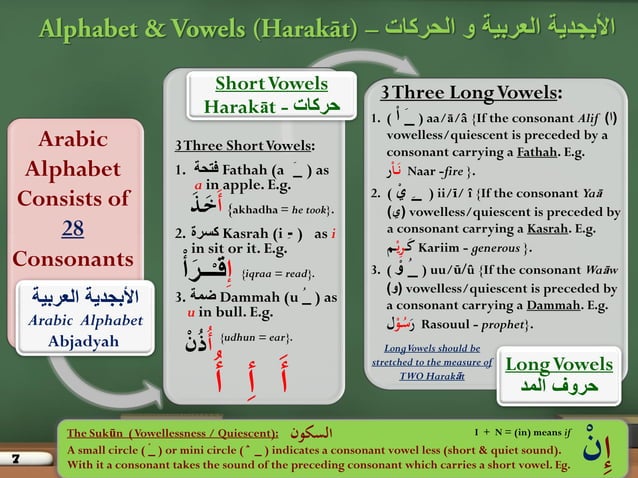 Arabic level-0-class-1 | PDF | Islam | Religion & Spirituality