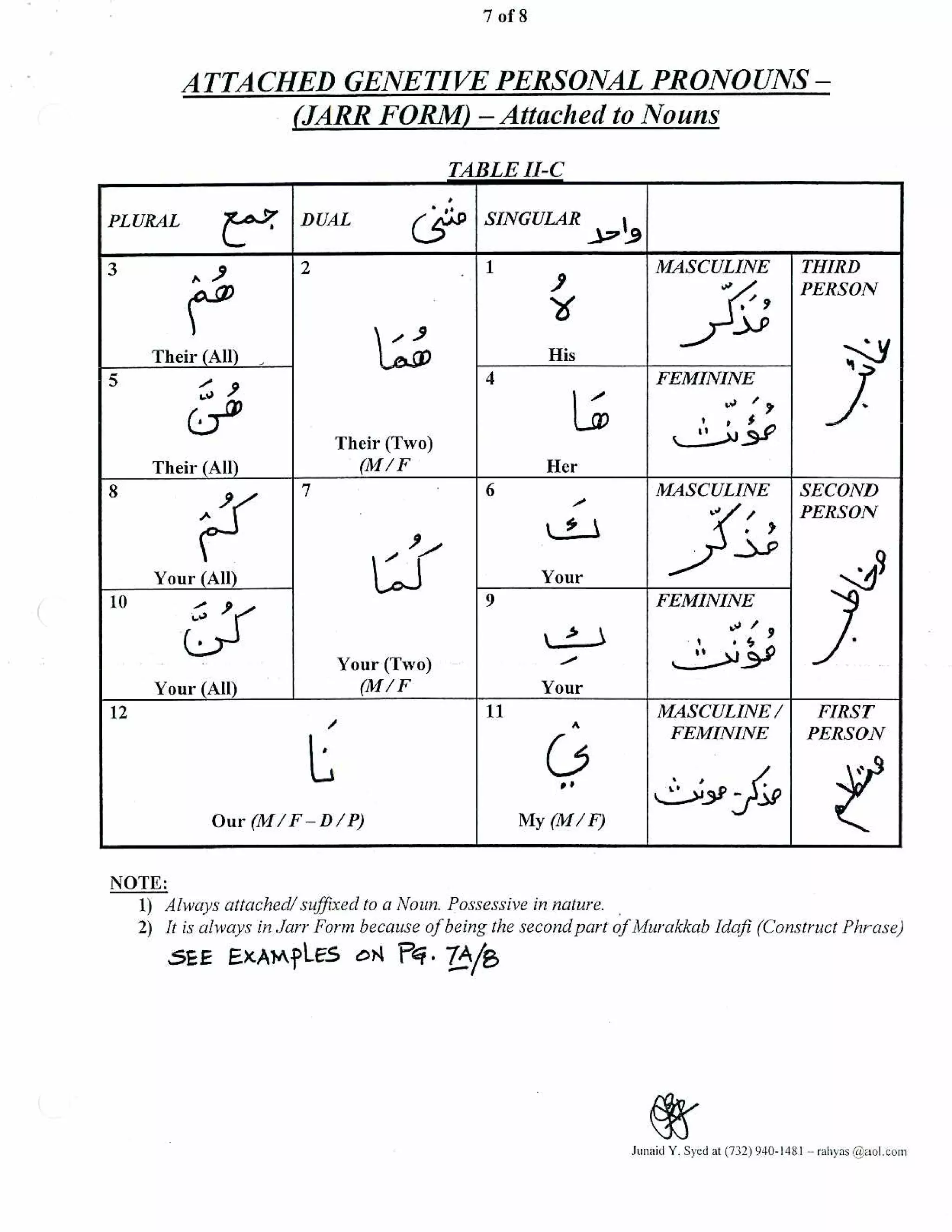 Arabic 101 - For English Speakers - Pronouns, Particle | PDF ...