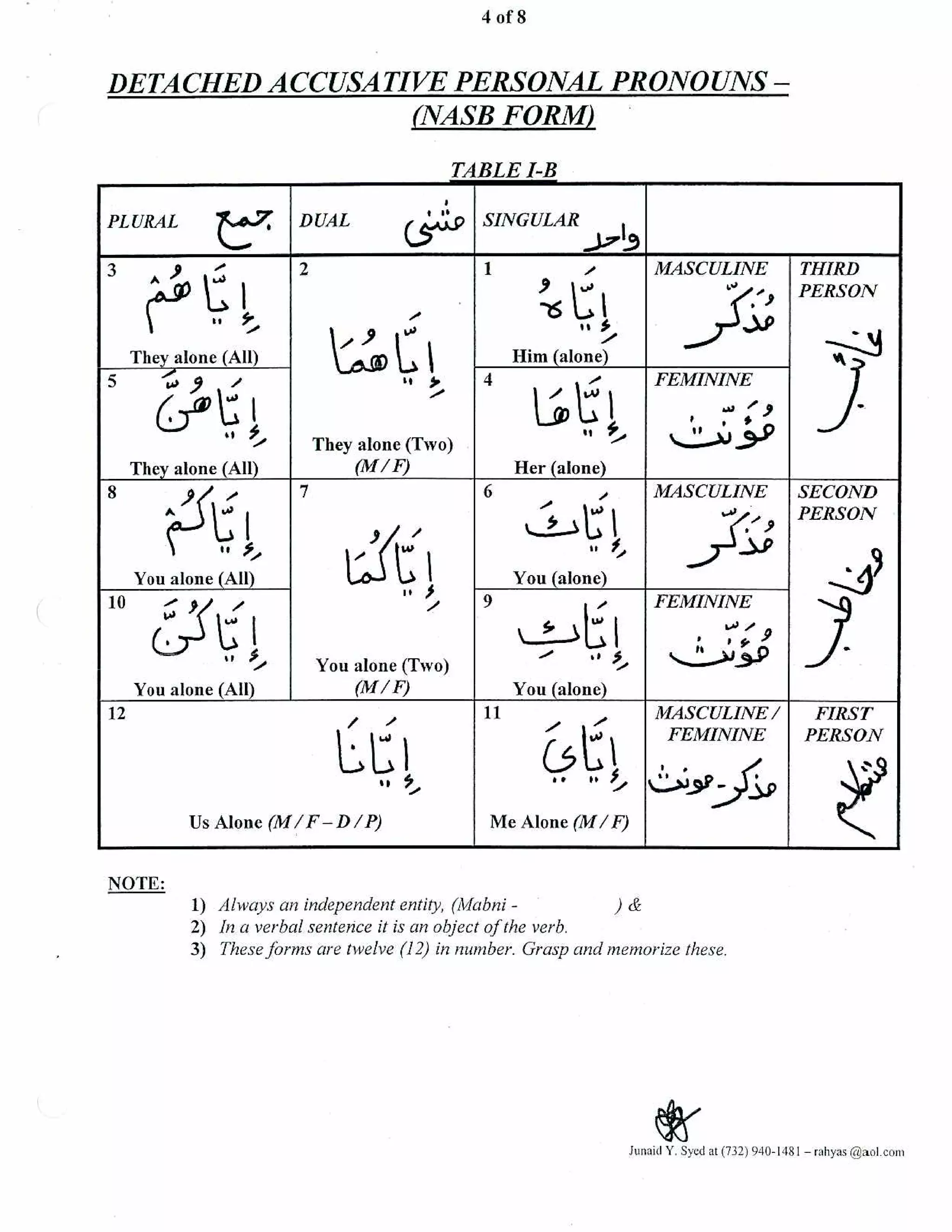 Arabic 101 - For English Speakers - Pronouns, Particle | PDF ...