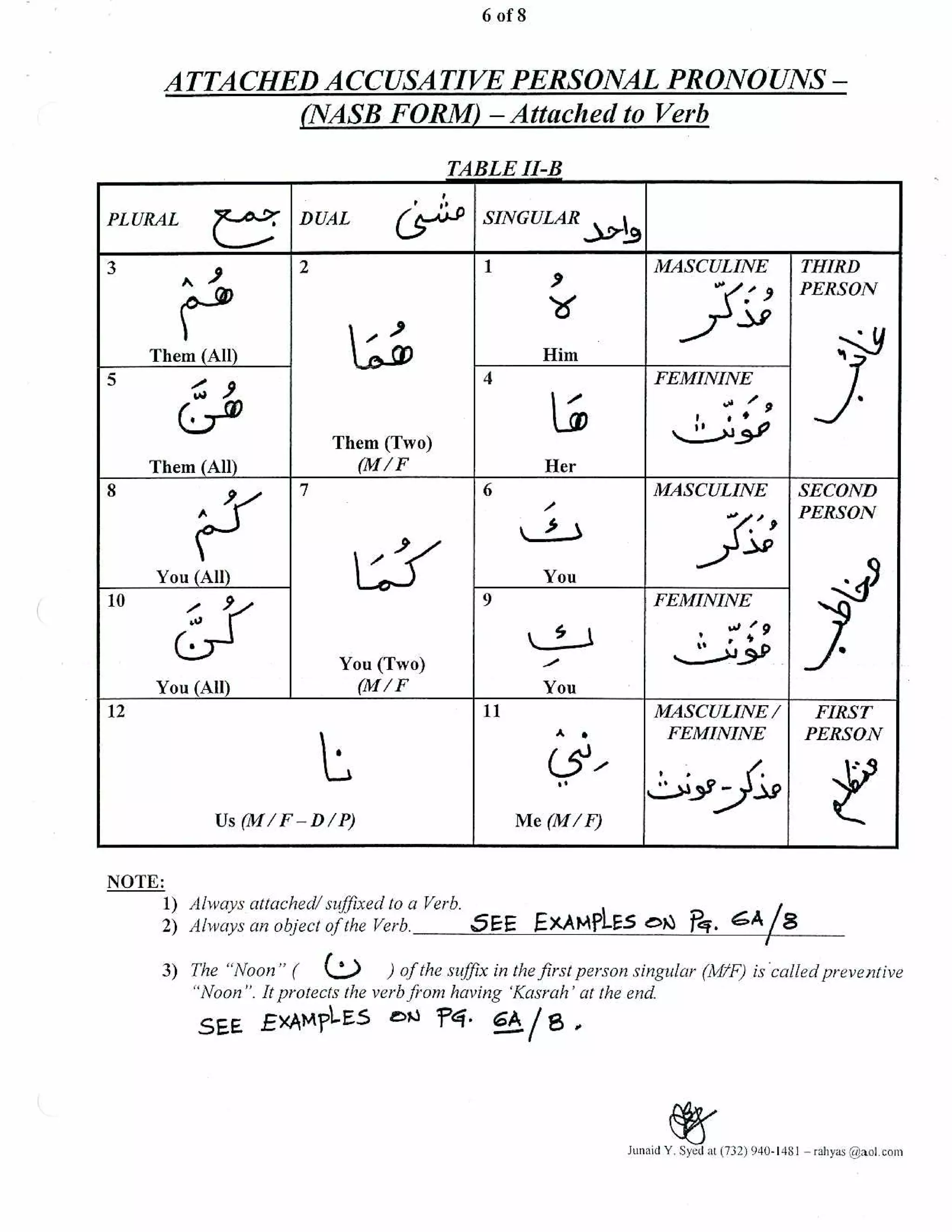 Arabic 101 - For English Speakers - Pronouns, Particle | PDF ...